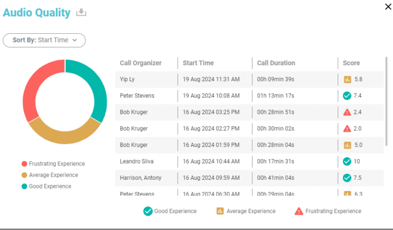 Monitoring MS Teams As Part Of Your DEX Strategy