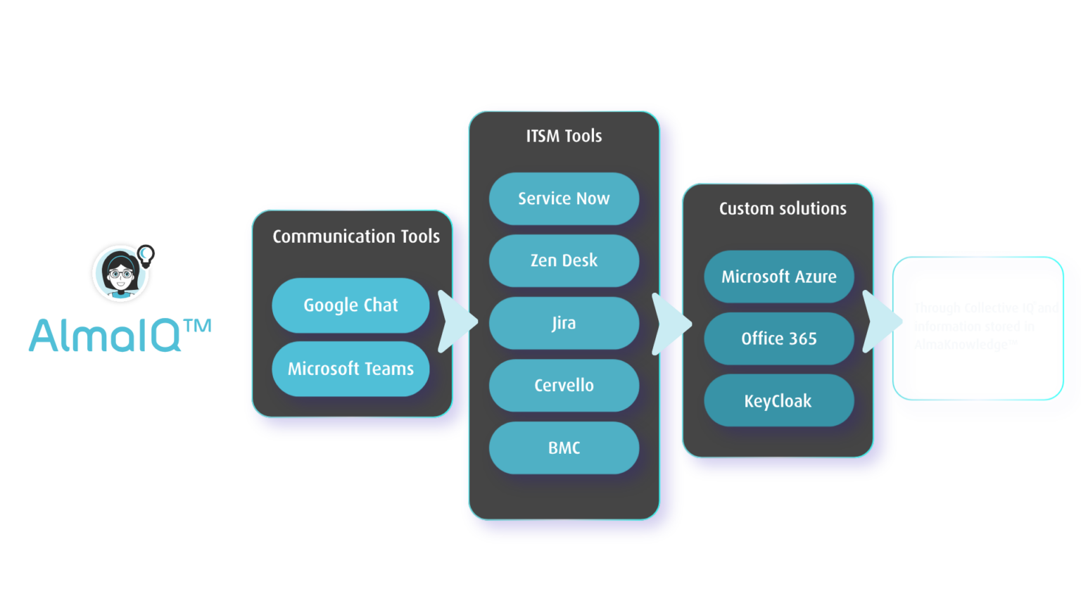 Almaden.ai - Proactive Insights For A Reactive World